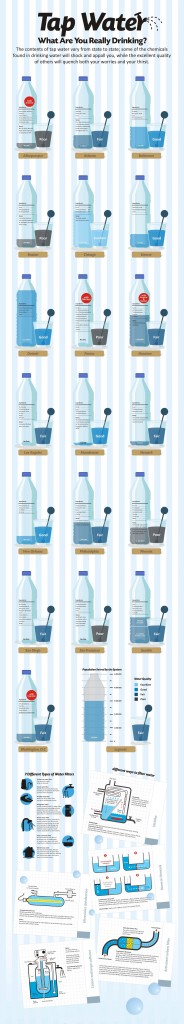 Tap Water: What Are You Really Drinking? | Soft Water Plus