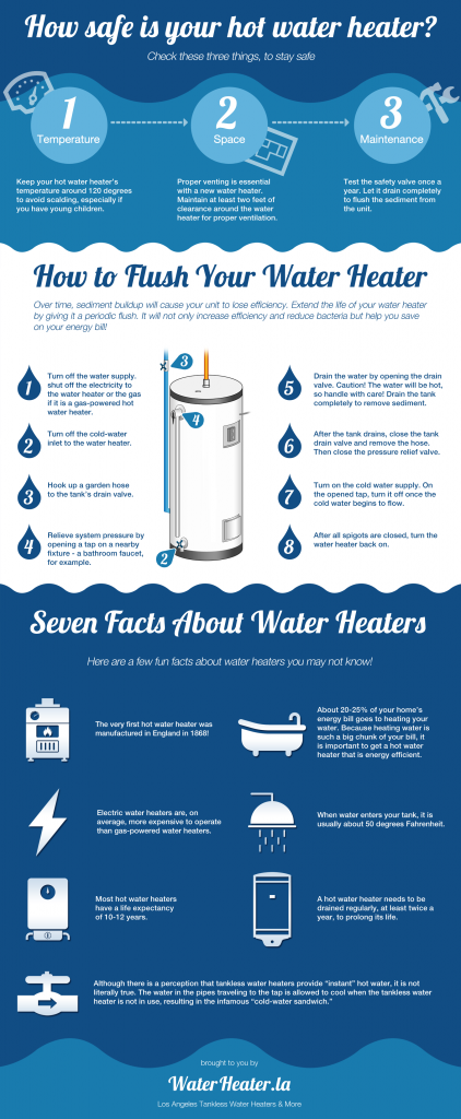 How Safe Is Your Water Heater? | Soft Water Plus